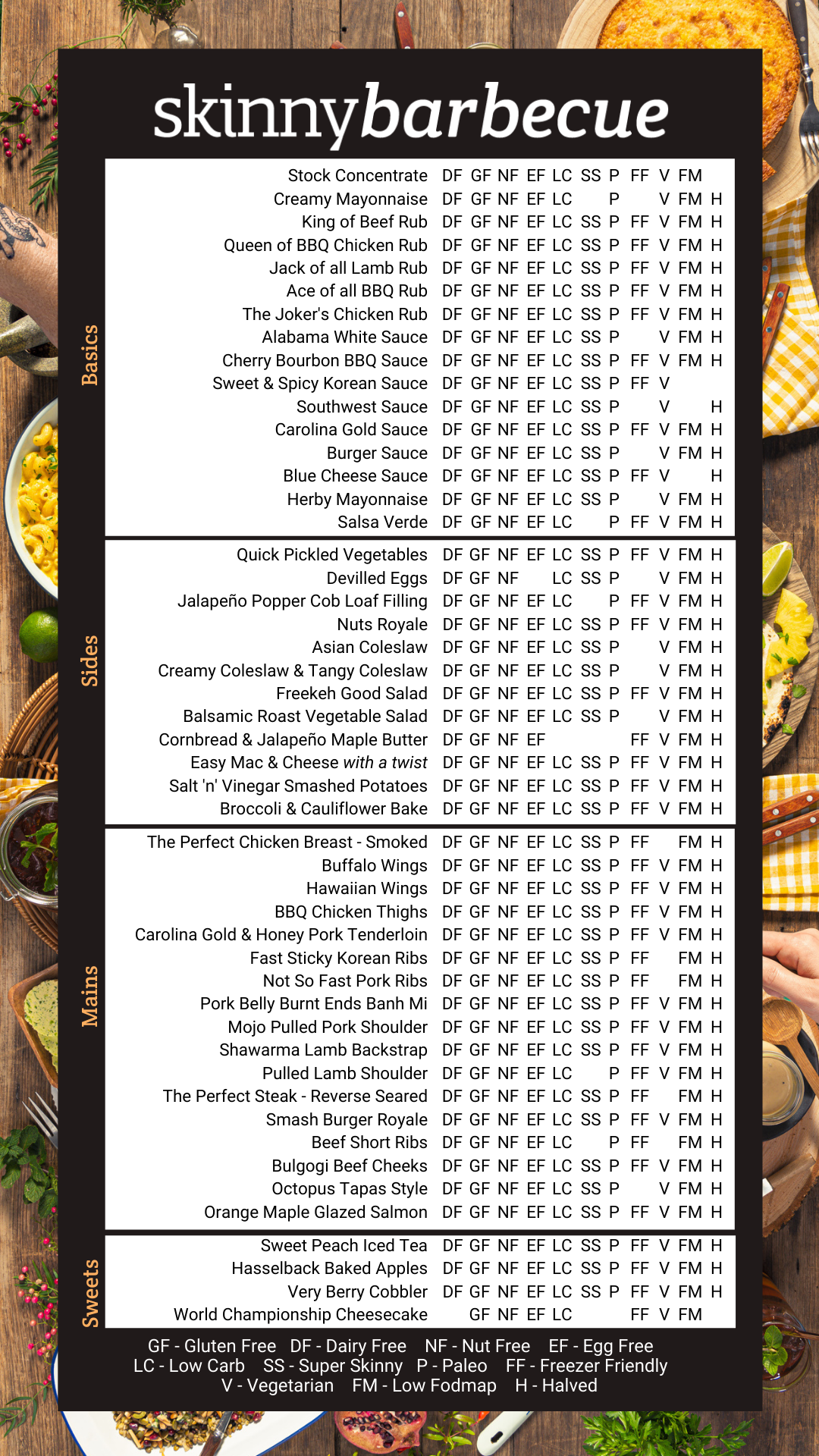 SkinnyBarbecue Cookbook – Skinnymixers Shop